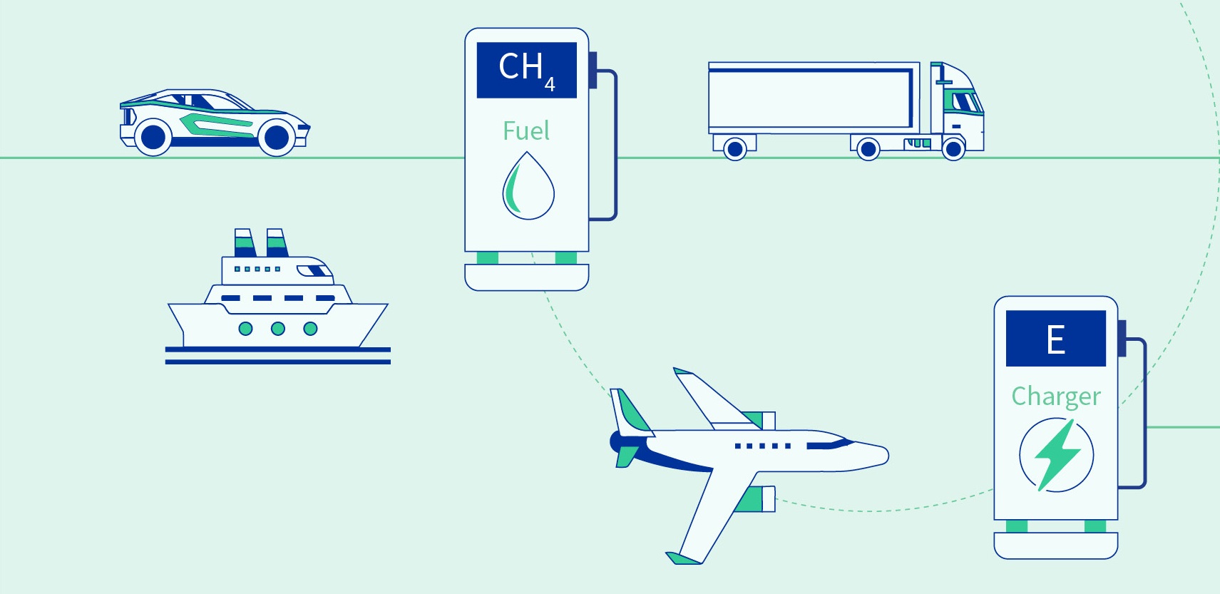 AFIR: Achieving the EU’s Clean Transportation Goals